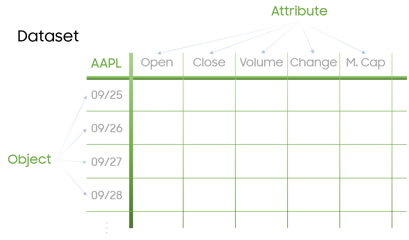데이터의 객체와 속성 (Object and Attribute of Data) - DEEPLINK CORE Lab_