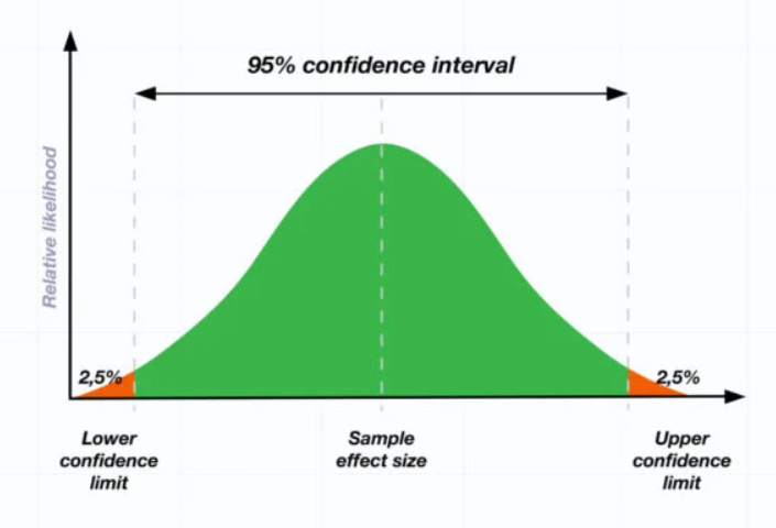 P 값p Value의 이해 데이터 사이언스의 필수 요소 이해하기 Deeplink Core Lab
